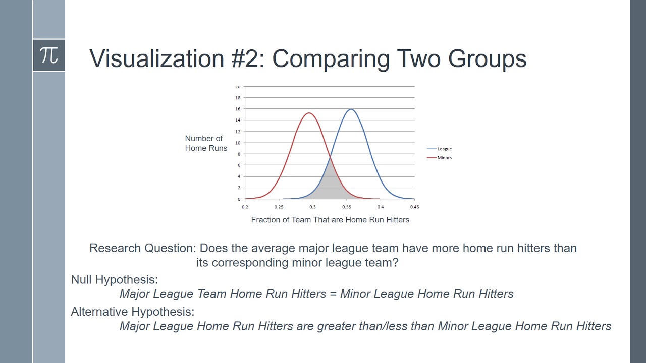 Visualizing Hypothesis Testing Unit 2