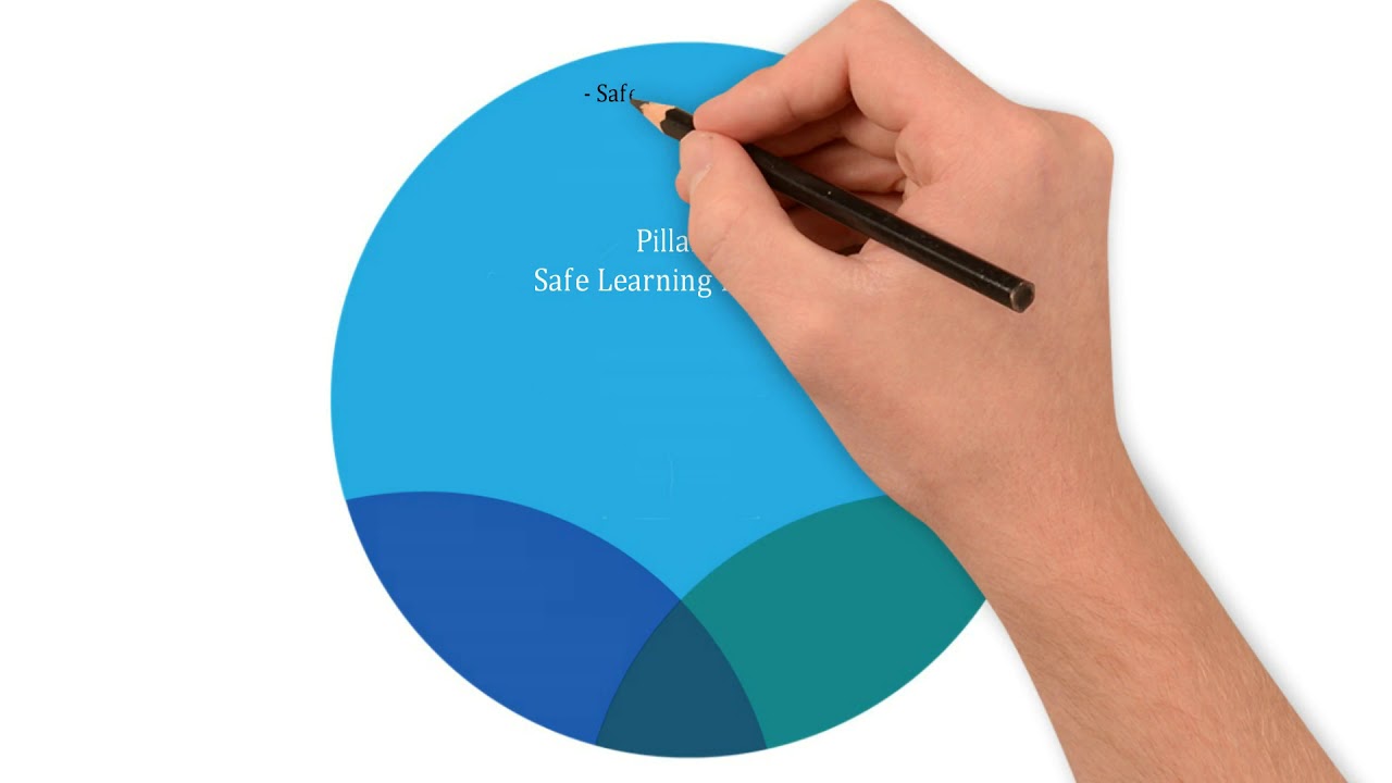 The Comprehensive School Safety Framework