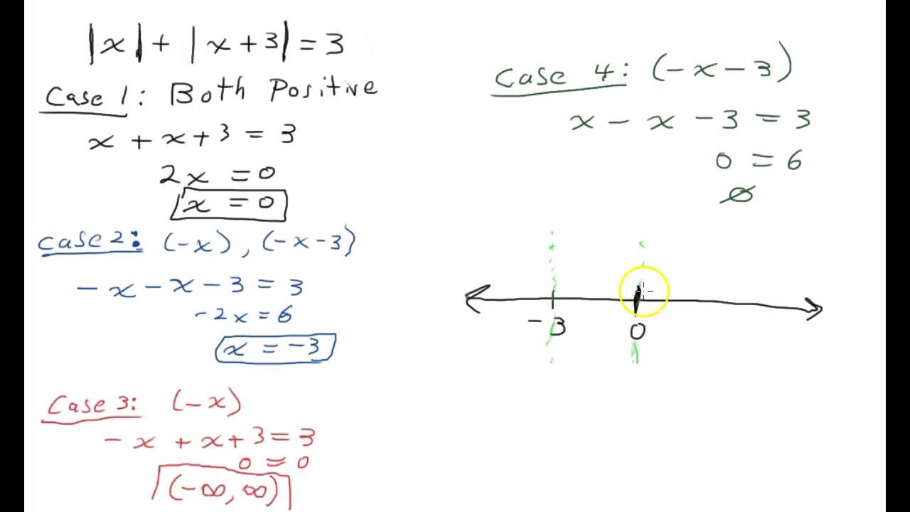 Double Absolute Value Equation