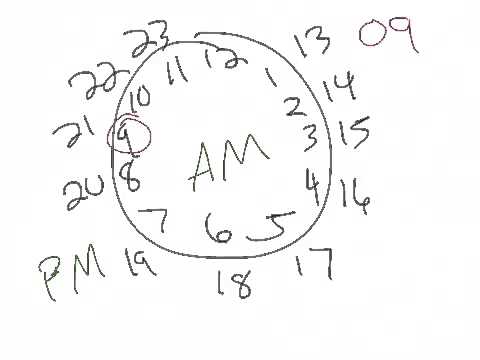 Military time