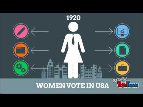 IMPORTANT EVENTS OF 1920-1930