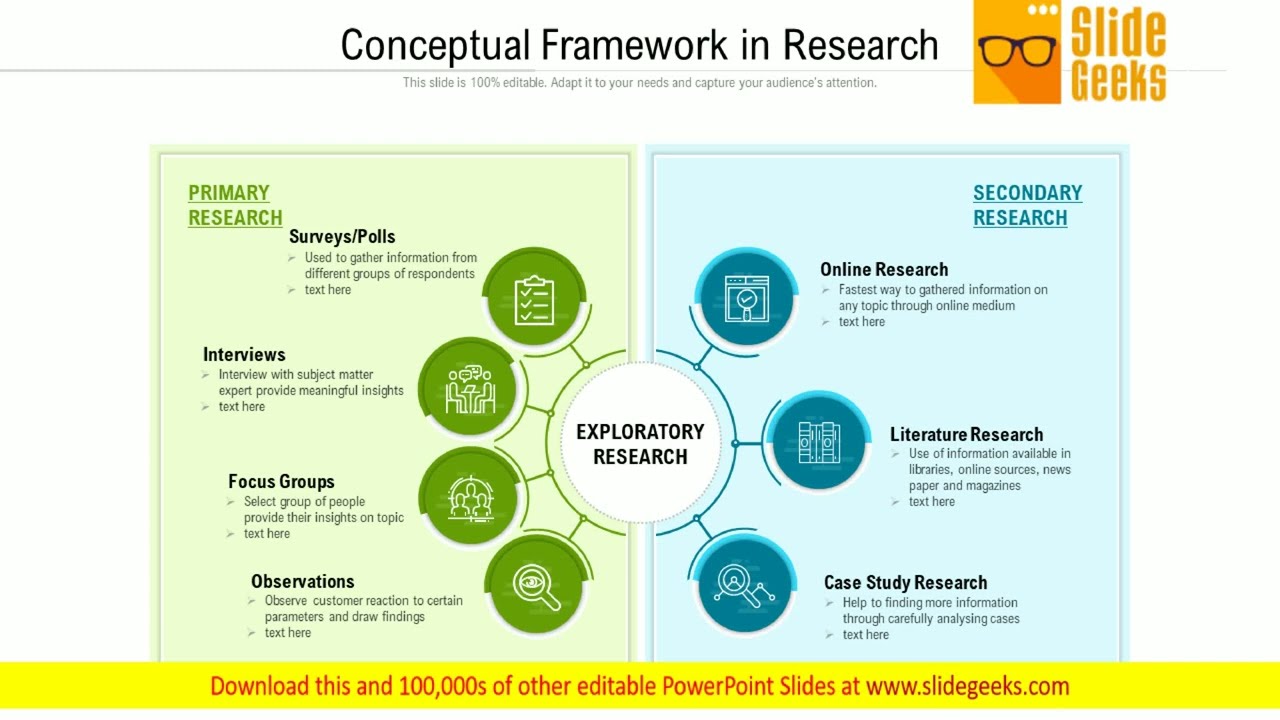 Conceptual Framework In Research Ppt Powerpoint Presentation File Example Pdf