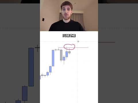 How To Use Trading Timeframes CORRECTLY