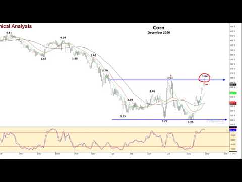 December Corn Chart | Heartland Farm Partners