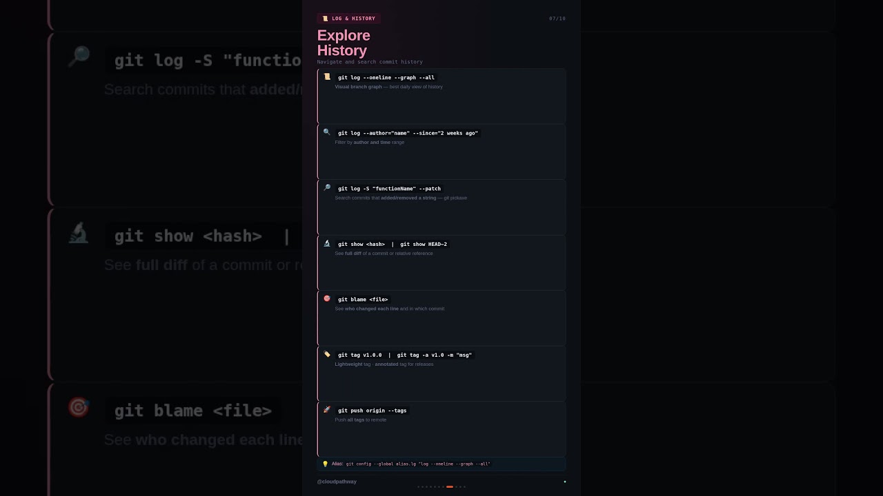 The ONLY Git & GitHub cheatsheet you'll ever need 🔥70+ commands. 10 topics.