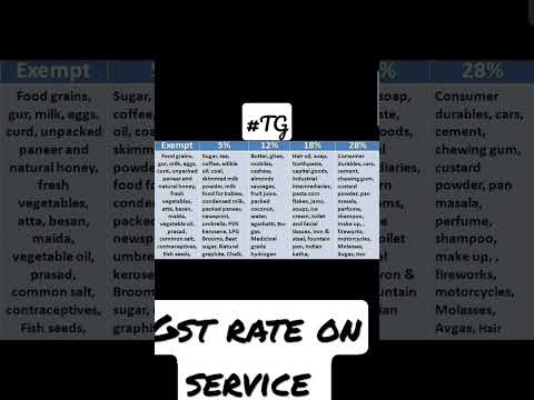 Item wise GST Rate #gst #excel #accountingsoftware #computer #tally#tallytaxtips#tallyprime