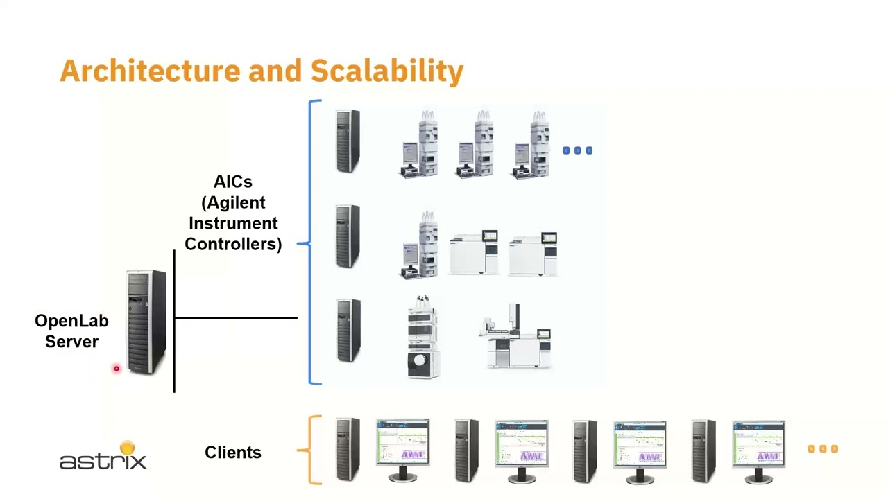 Agilent OpenLab CDS for Compliant Analytical Labs to Ensure Data Integrity, Securit