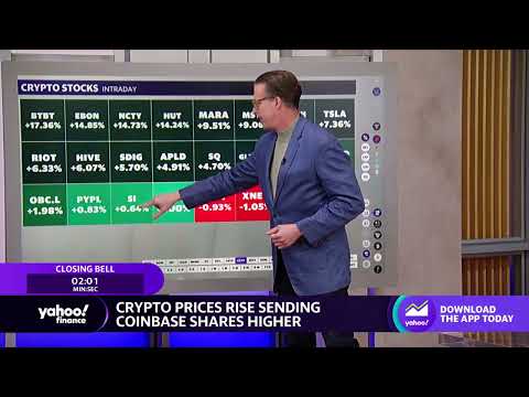 Stocks mixed ahead of the closing bell, bitcoin prices hold above $21,000