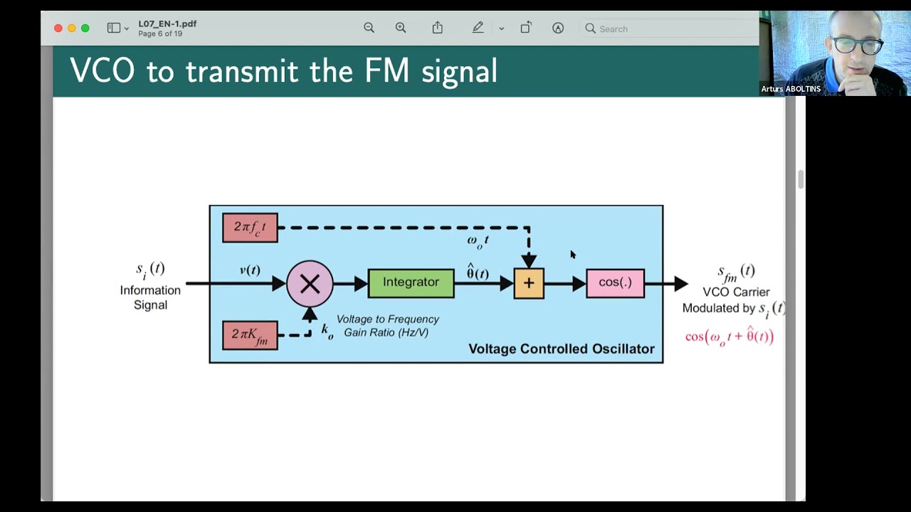 LECTURE 7: Frequency modulation
