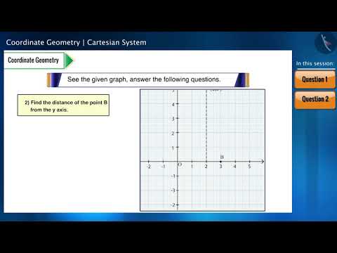 Cartesian System-2 Video Lecture - Crash Course for Grade 9