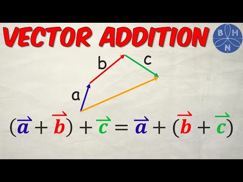 The Associative Law of Vector Addition Explained | (How to ADD VECTORS) | BHNmath