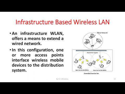Wireless Local Area Networks an Overview