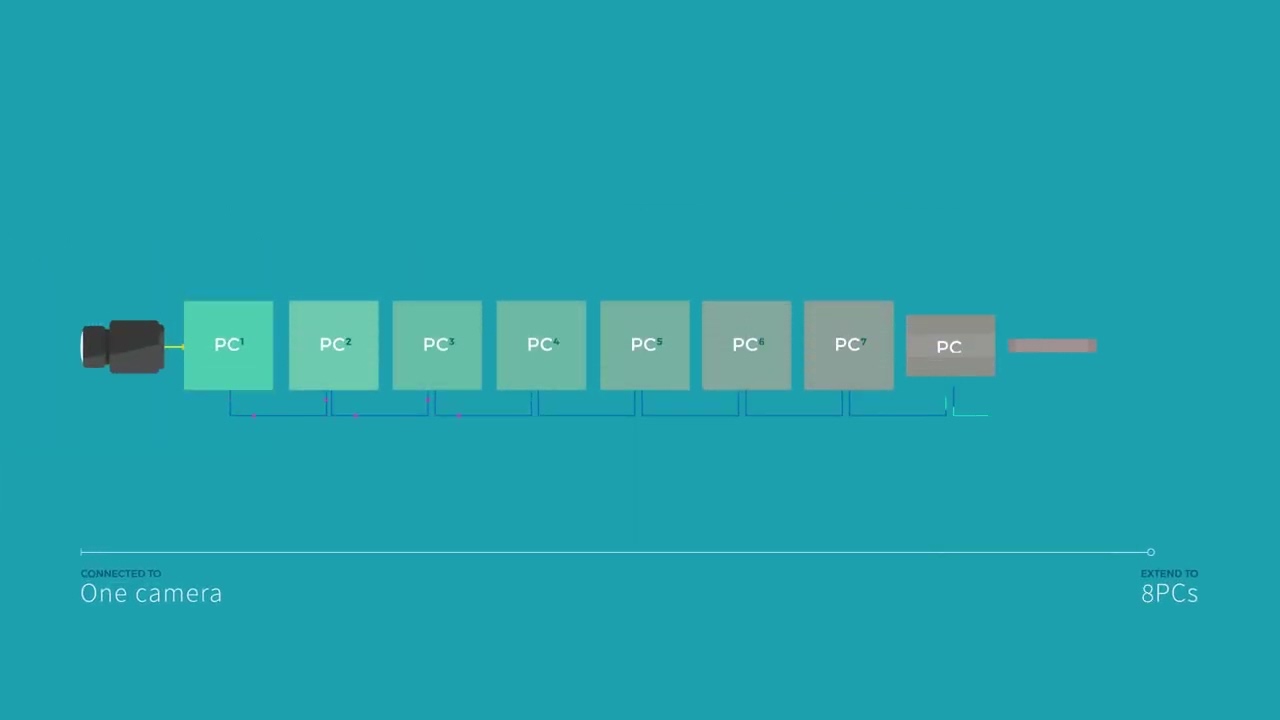 CoaXPress Data Forwarding