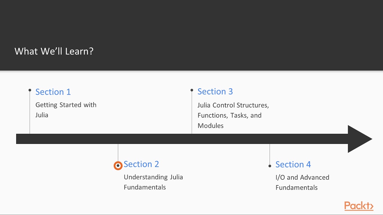 Learning Julia 1.0 : The Course Overview | packtpub.com