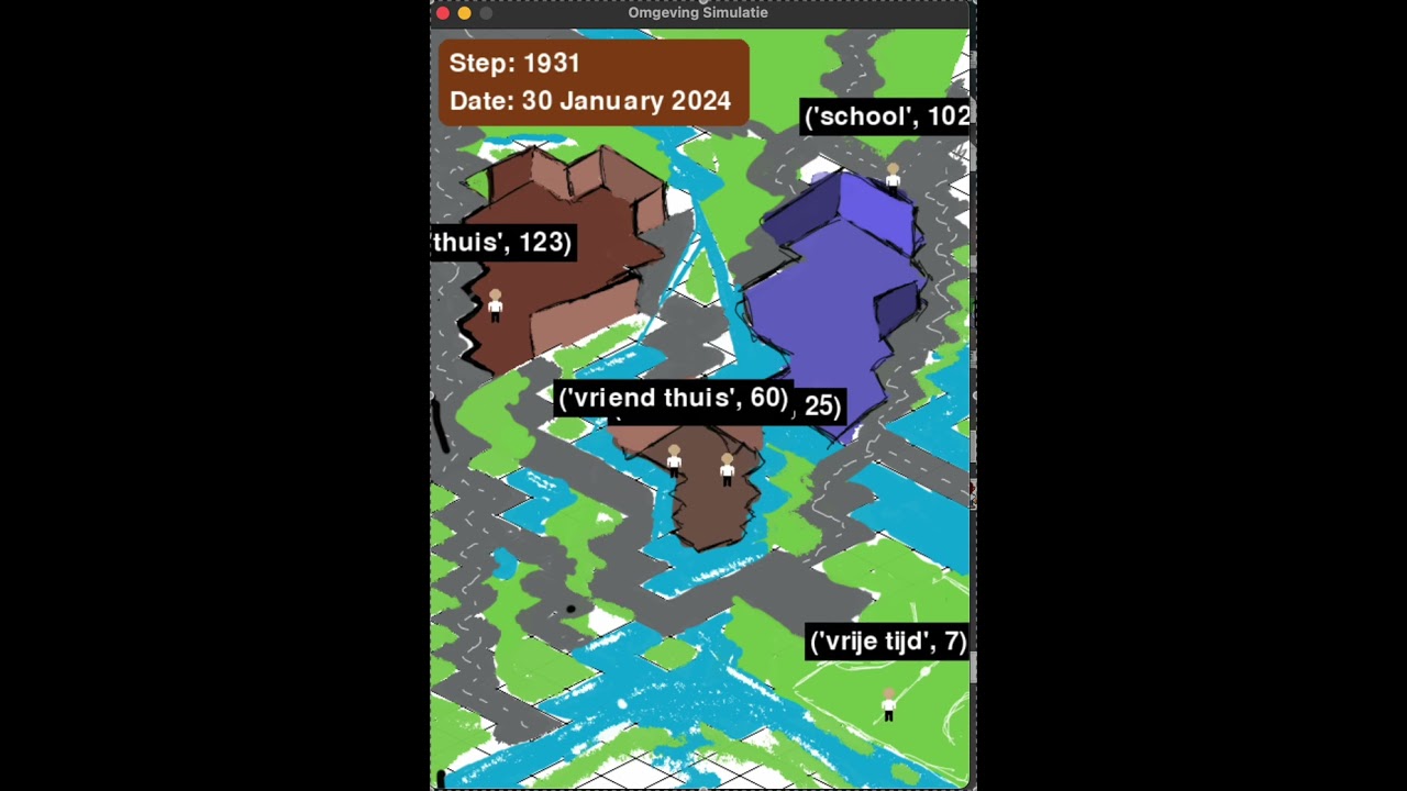 Agent simulation modeling Python Isometric PixelArt Python