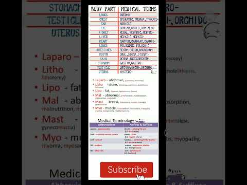 human body organs ne🏥🧍⚕️ and medical terminology organs parts ⚕️✍️