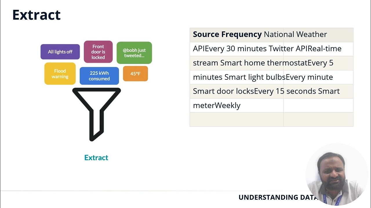 What is a Data Pipeline? Definition, Types & Use Cases | eShiksha