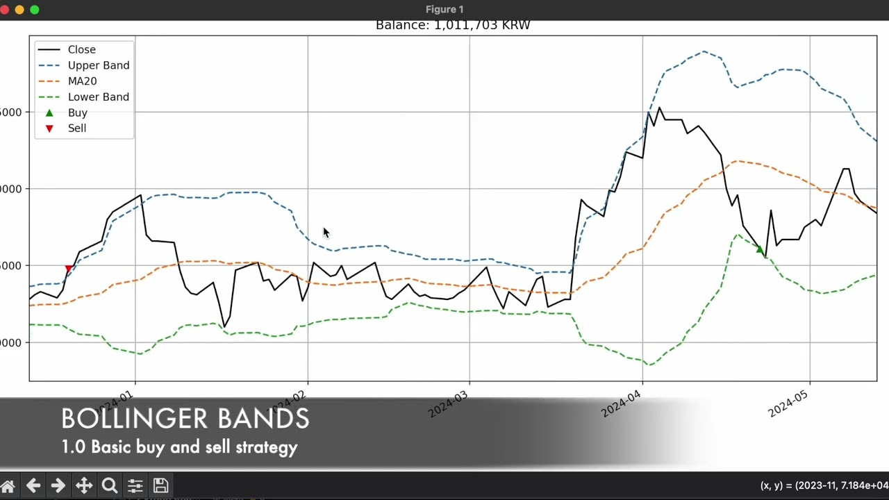 Python stock trading -  Bollinger Band Backtest & Animated Chart in Python