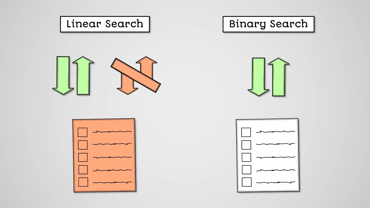 Efficiency of Algorithms - AQA GCSE Computer Science