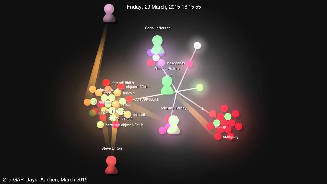 Master branch of GAP GitHub repository during 2nd GAP days in Aachen (March 2015)