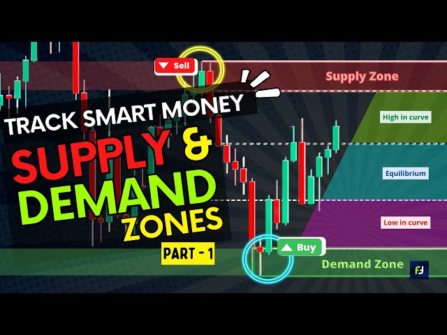 Mastering Supply and Demand Zones for Profitable Trading | Galaxy.ai | Galaxy.ai
