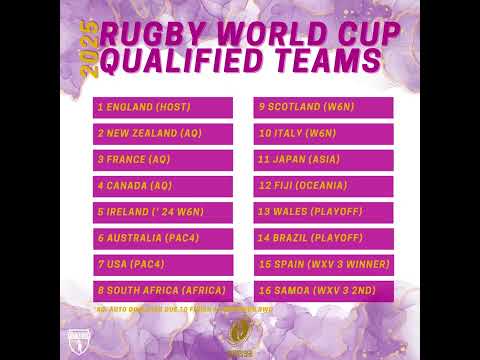 16 Teams Qualified for the 2025 Rugby World Cup