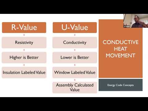 Energy Code - Module 4: Window & Insulation Tables (Climate Zones 6, 7 & 8)