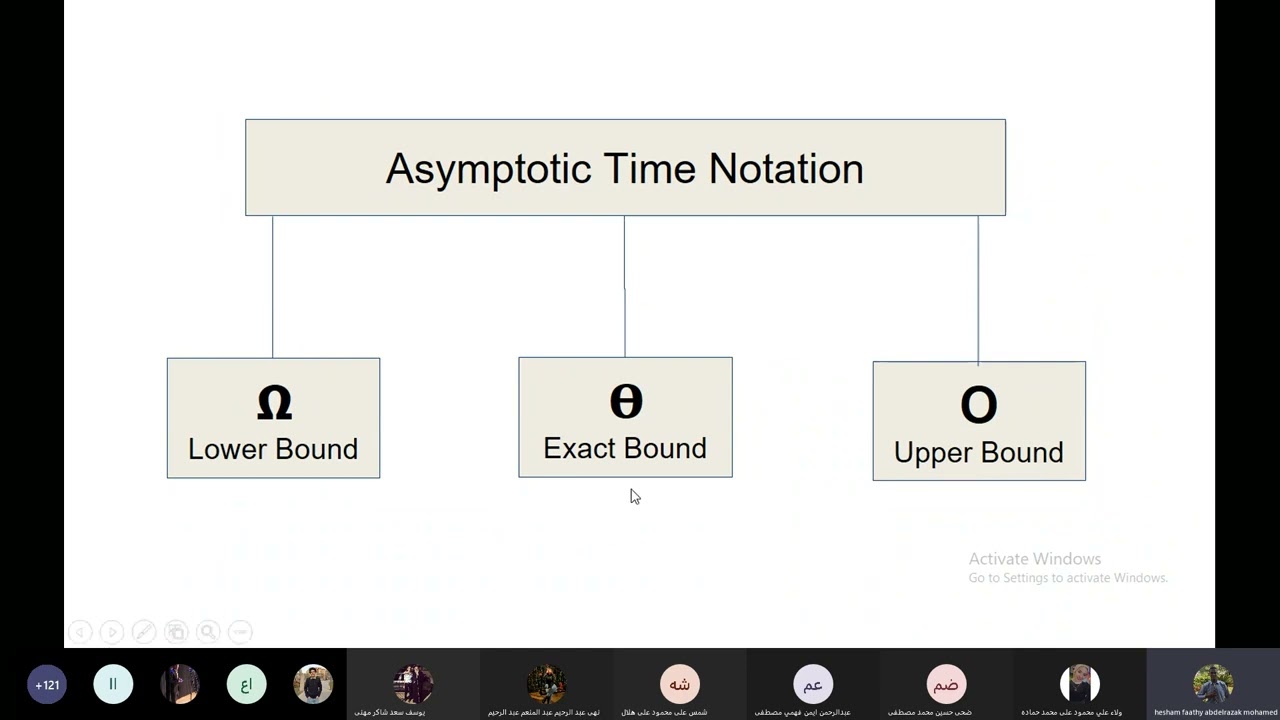Midterm Revision [ Algorithm Analysis and Design ] Part 1
