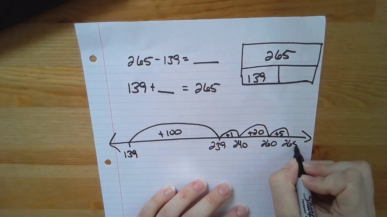 Adding and Subtracting on the Number Line - Place Value and Multi-digit Addition and Subtraction