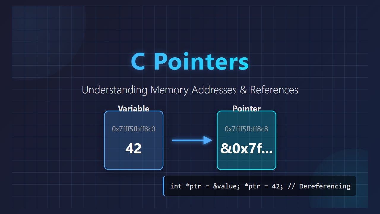 C Pointers Explained: A Beginner's Guide to Memory Addresses and References