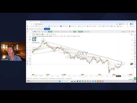Scott Redler’s #630club - LIVE Stock Market Analysis