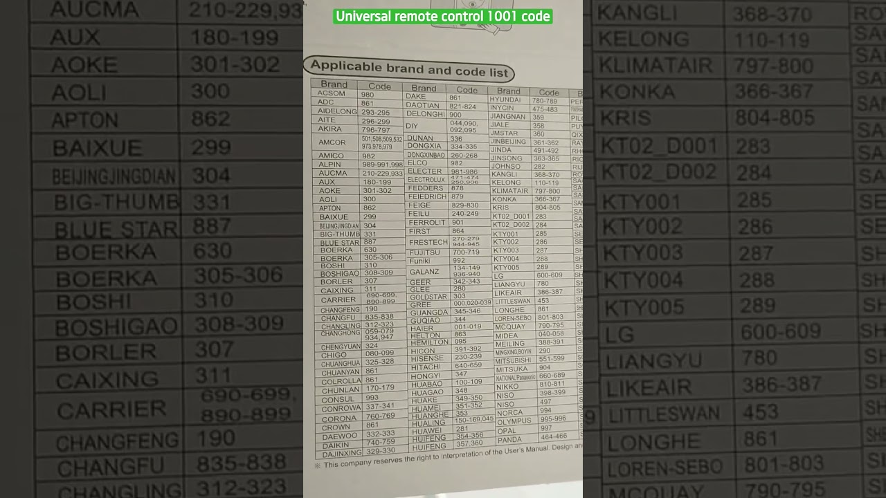 Universal remote control 1001 code #viralshorts #trendingshorts #remotecontrol