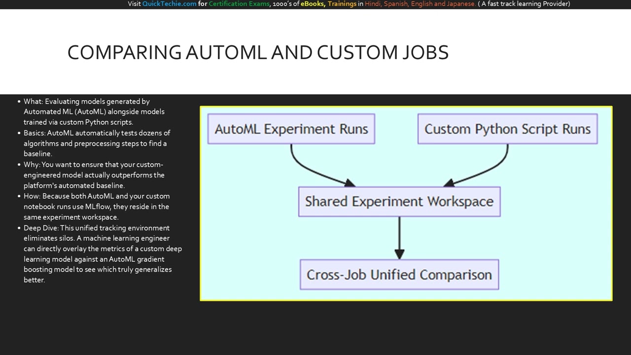 Module 27 Orchestrate Model Training Compare Model Performance Across Jobs (AI-300)