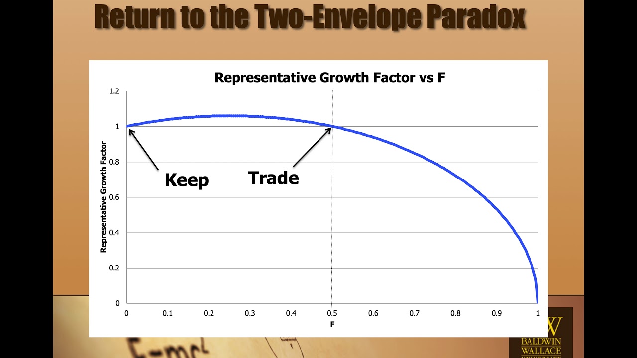 Two Envelope Paradox Part 4