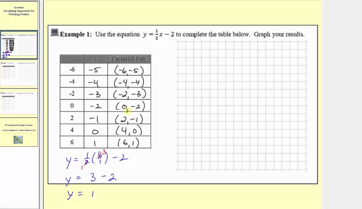 Graphing by Plotting Points - Linear (L6.3)