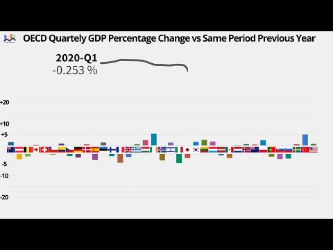 Covid-19 Lockdown Impact on GDP OECD Countries
