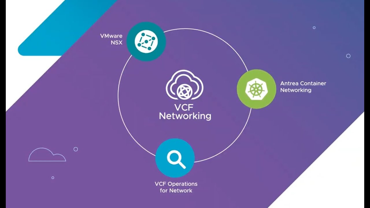 What's New in VCF 9.0? Simplified High-Performance Networking for VMware Cloud Foundation