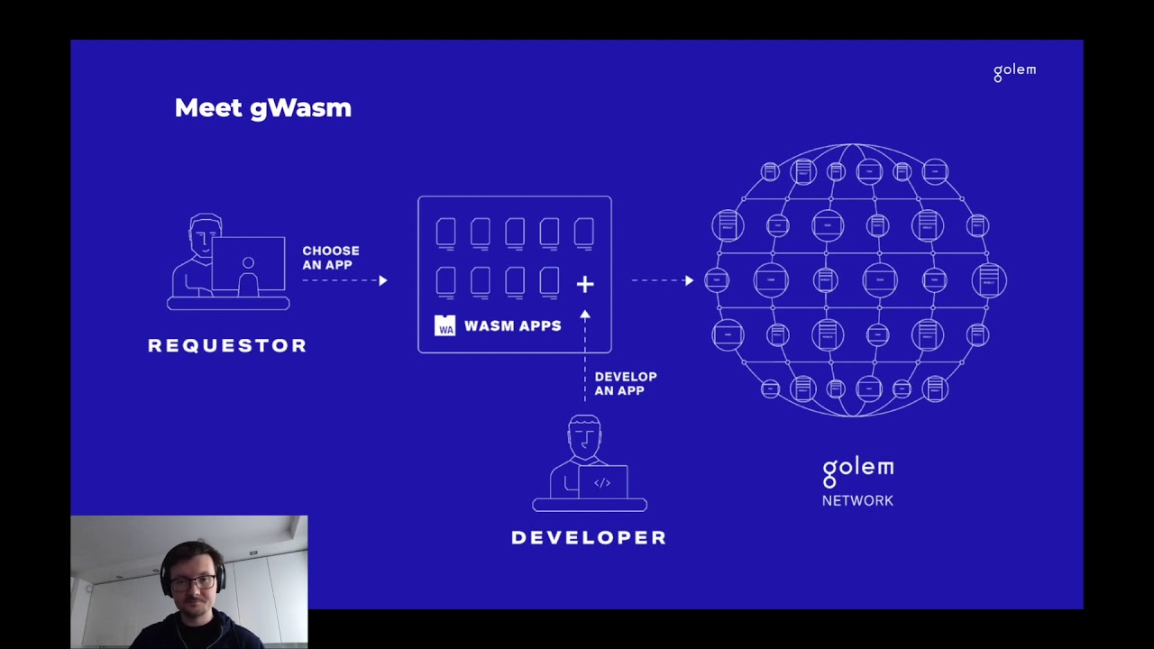 gWasm - Challenges in Securing Distributed Marketplace in Trustless Environment