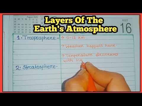 Layers Of The Earth's Atmosphere #earthsatmosphere