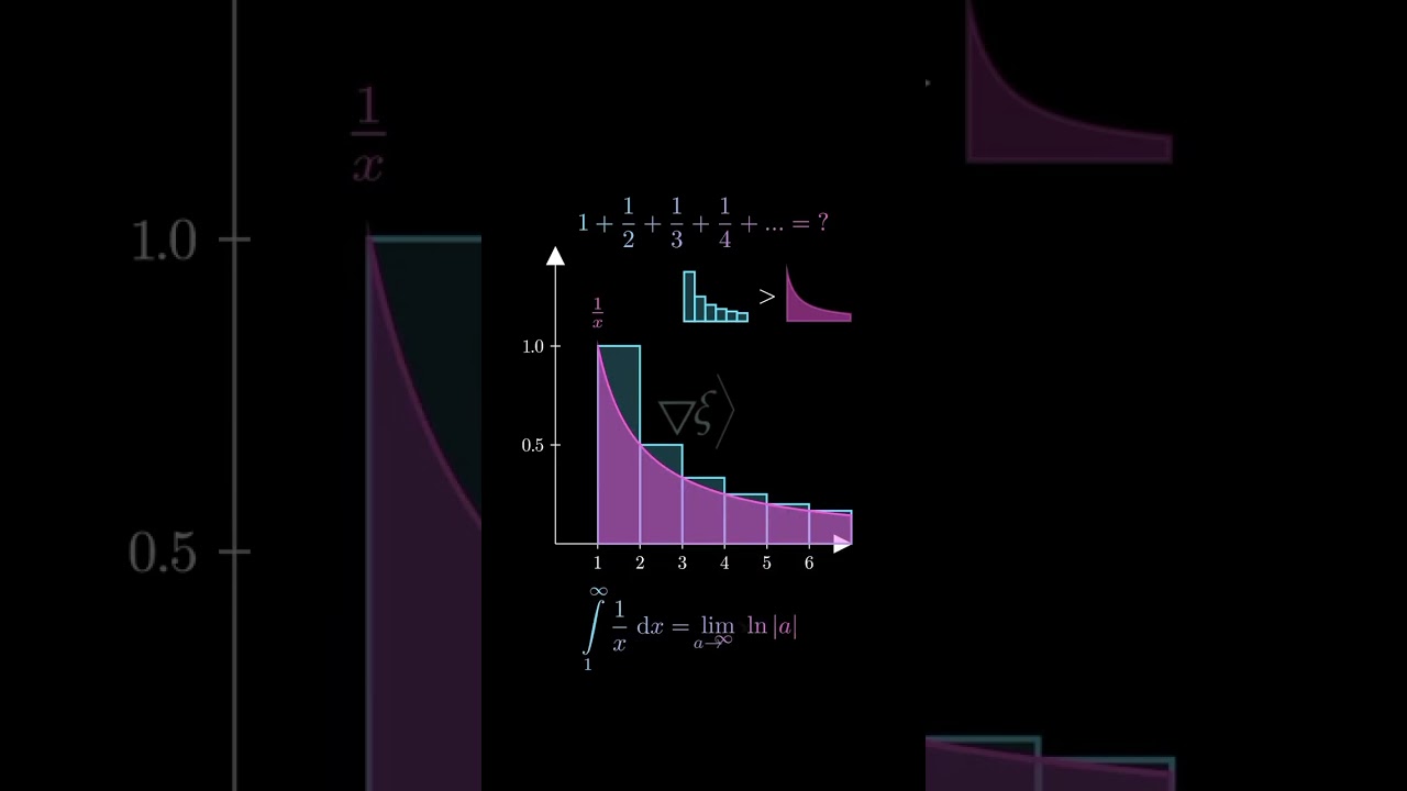 Infinite Series Explained! 1 + 1/2 + 1/3 + 1/4... = ?