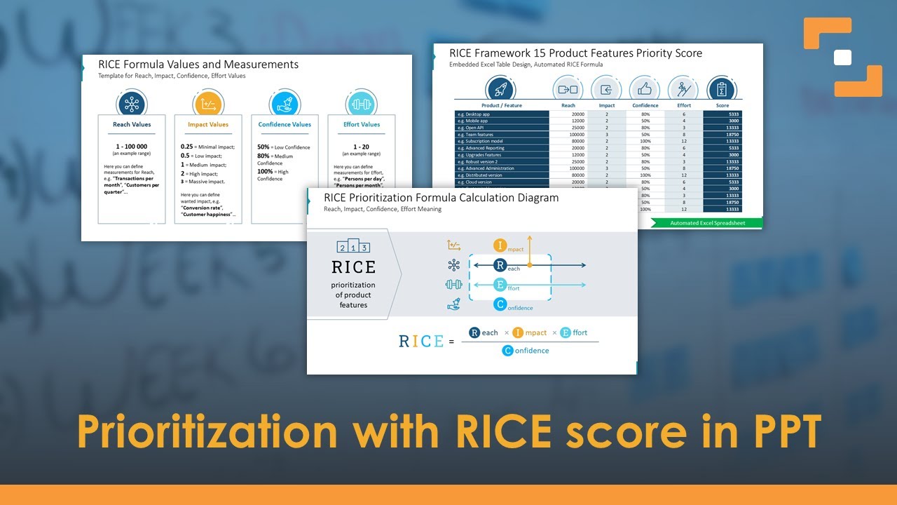 Powerpoint Guide. RICE Prioritization Score Tables