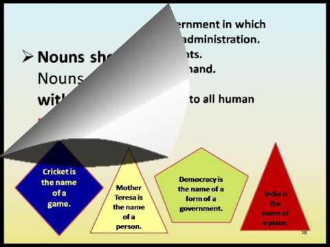 Parts of Speech-Noun