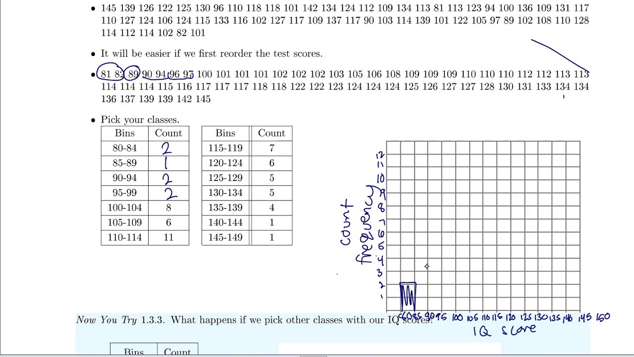Describing Data with Graphs