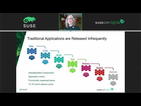 BOV-1201: From Containers to Cloud Native: Deliver Applications Faster to Increase Business Agility
