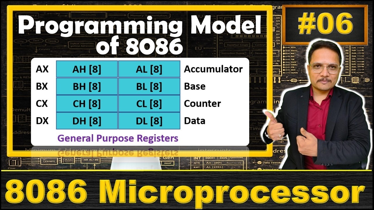 Programming Model of 8086 Microprocessor: Registers and Overview | Microprocessor 8086