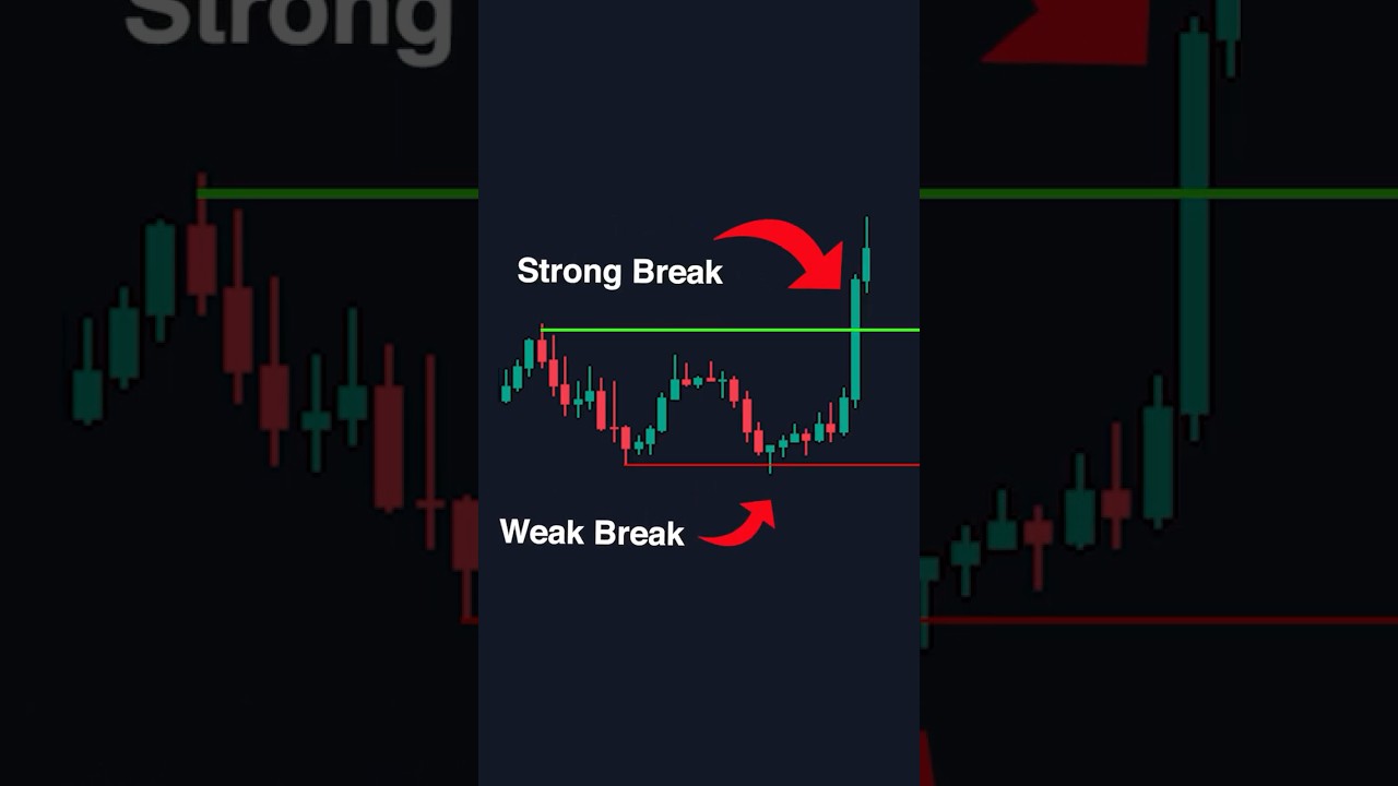 This Trading Setup Prints Money