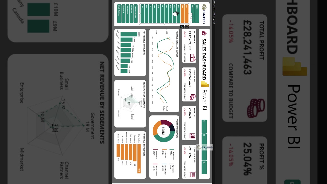 Power BI Dashboard Tutorial | Actual vs Budget Analysis Made Easy