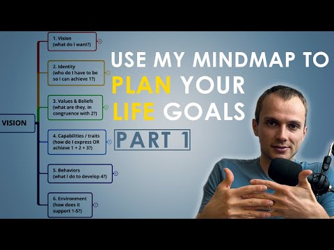 How I Set My Life Goals + Long Term Plan | Practical Example | Vision, Identity, Beliefs
