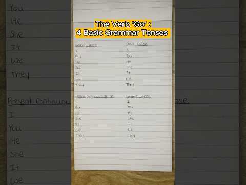 'To Go' Common Verb Forms: Learn English Grammar - Present, Past, Present Continuous, Future Tenses