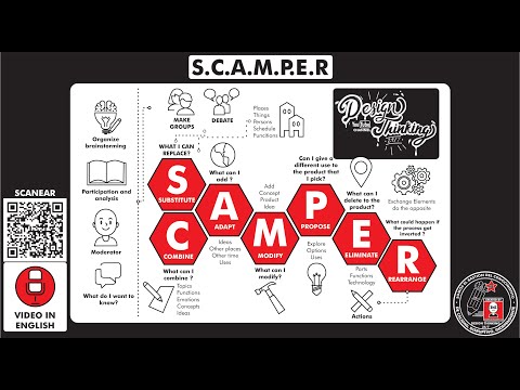 What is the tool "S.C.A.M.P.E.R."? Temp 19 - Ep 295